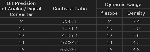 为什么人眼的动态范围 (Dynamic Range) 比相机大得多？ - 知乎