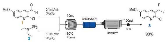 什么是 Flow Chemistry？在药物研发领域有哪些应用？ - 知乎