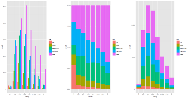 如何使用 ggplot2 ？ - 知乎
