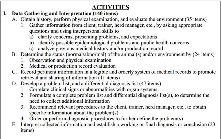有人参加过国外的兽医执照考试吗？ - 知乎