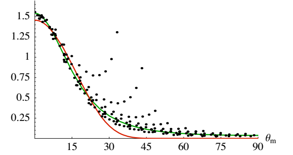 如何评价Vray新加入的GGX BRDF？ - 知乎