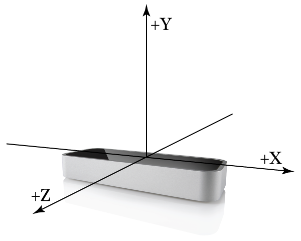 Leap Motion 的原理是什么？ - 知乎