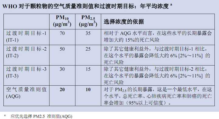 为什么aqicn.org和国内空气质量网站数据不同？ - 知乎