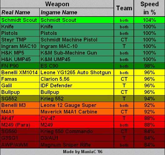 真正的 CS（反恐精英）高手都做过哪些特别的练习和研究？ - 知乎
