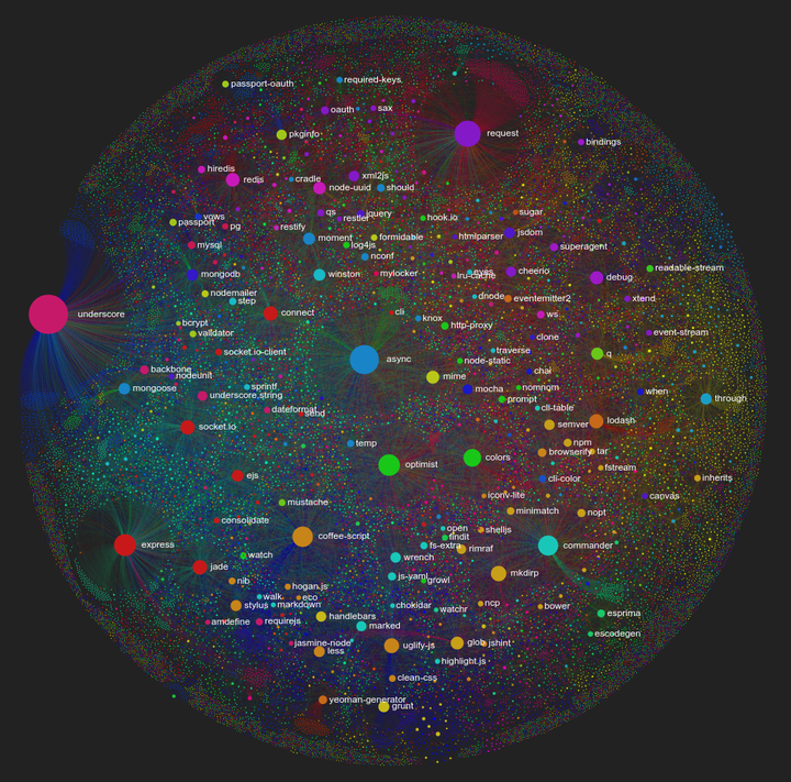 github上有什么好的node.js的项目？ - 知乎