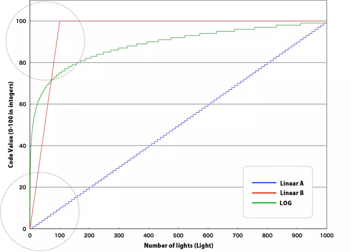 Raw、Log、Rec.709有什么区别？ - 知乎