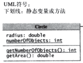 java里final static常量怎么在UML图表示？ - 知乎