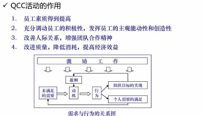 有人帮忙通俗的解释一下什么是QCC? - 知乎