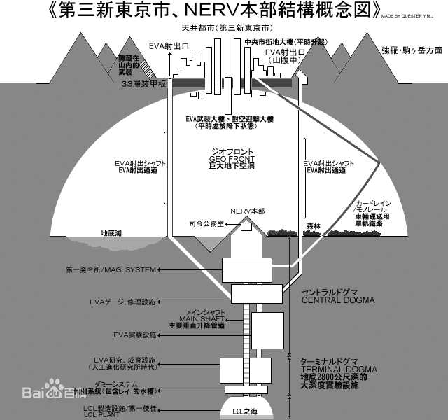 《EVA》里所体现的科技究竟有多「先进」？ - 知乎