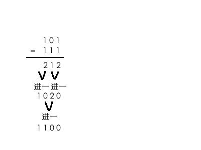二进制里的「逢二进一」是什么意思？ - 知乎