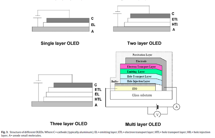 什么是 AMOLED 屏幕？它有什么优缺点？ - 知乎