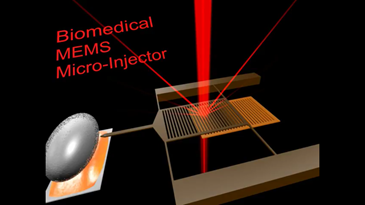 MEMS是怎样的技术，哪些已经民用了？ - 知乎