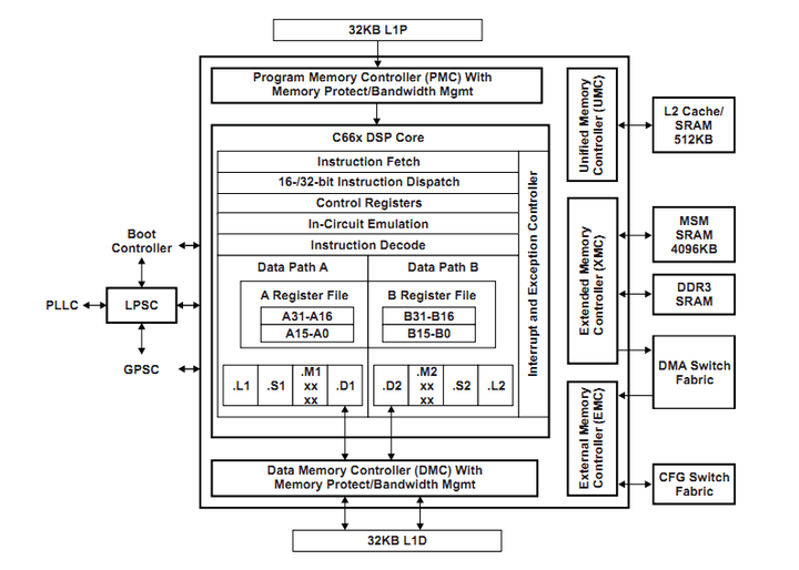 DSP 和 FPGA 哪个更有发展前途？ - 知乎