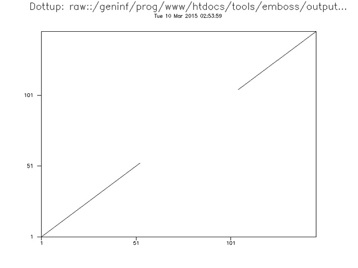 为什么EMBOSS里面画dot plot的程序有一堆？ - 知乎