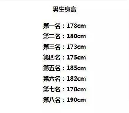 为何男生完美身高是178或175+？ - 知乎