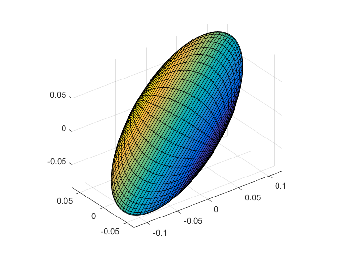 请问怎么用matlab 画一个倾斜的椭球？ - 知乎