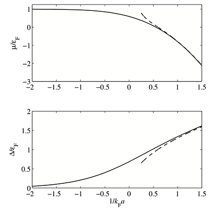 BCS-BEC crossover是相变么？ - 知乎