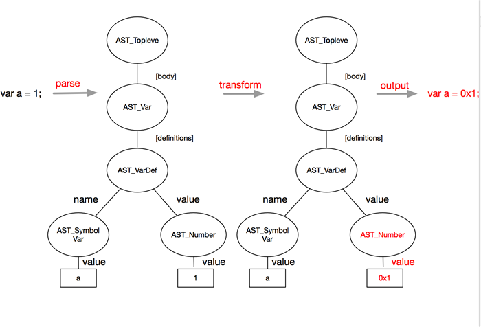前端如何给 JavaScript 加密（不是混淆）？ - 知乎