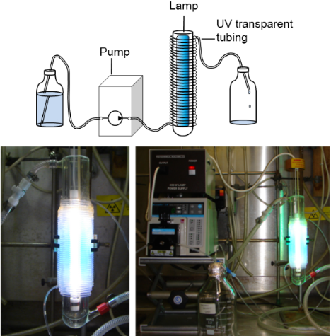 什么是 Flow Chemistry？在药物研发领域有哪些应用？ - 知乎