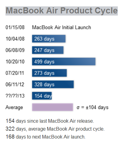 MacBook 是否存在降价周期？ - 知乎