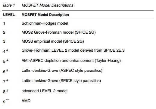 HSPICE Model的版本和LEVEL之间是何种关系？ - 知乎