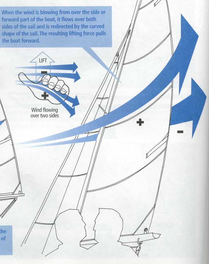 怎样学习帆板（Windsurfing）？ - 知乎