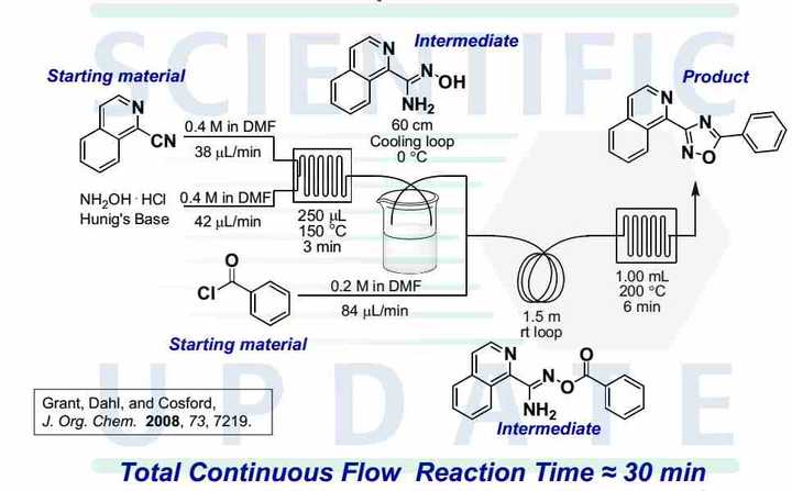 什么是 Flow Chemistry？在药物研发领域有哪些应用？ - 知乎