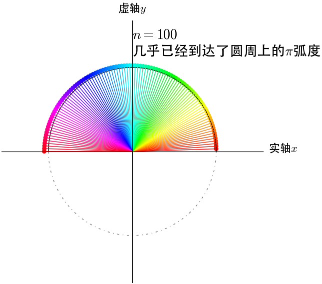 怎么向小学生解释欧拉公式 e^(πi)+1=0？ - 知乎