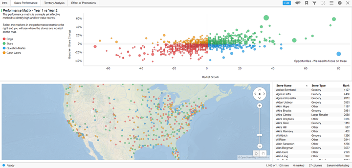 使用过Spotfire的朋友，可否分析下优缺点？ - 知乎