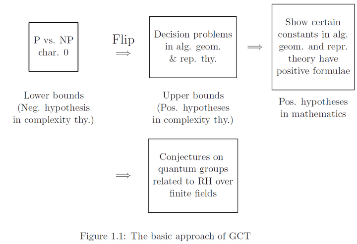 几何复杂性理论是什么？ - 知乎