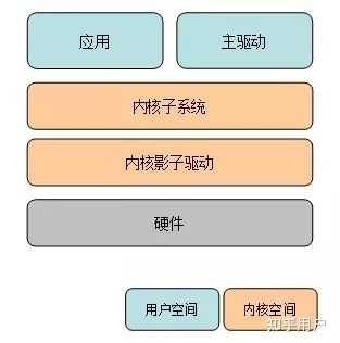 为什么国内手机厂商普遍不遵守GPLv2开源linux内核? - 知乎