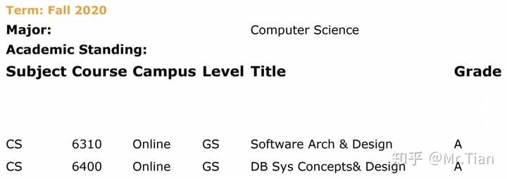 如何评价 Georgia Tech 的 OMSCS (Online Master of Science in Computer Science ...