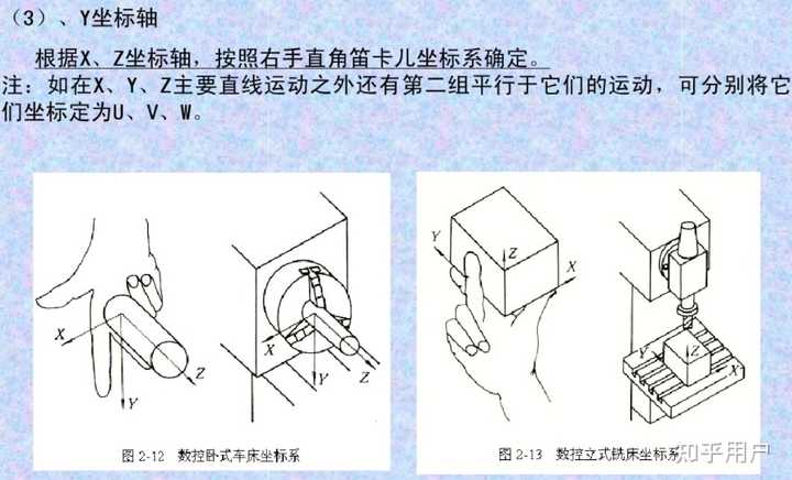 你知道数控机床中的UVW轴和 ABC轴的意义吗？ - 知乎