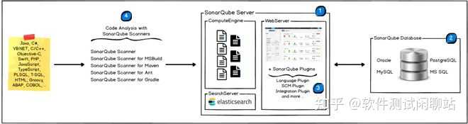 如何使用 SonarQube 实现代码审查？ - 知乎