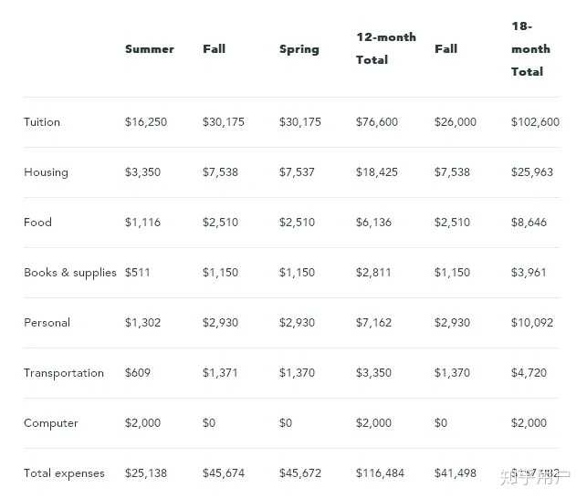 MIT的金融硕士（MSF)项目特点以及申请难度有多大？ - 知乎
