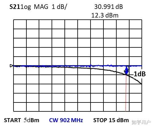 db是什么意思？ - 知乎