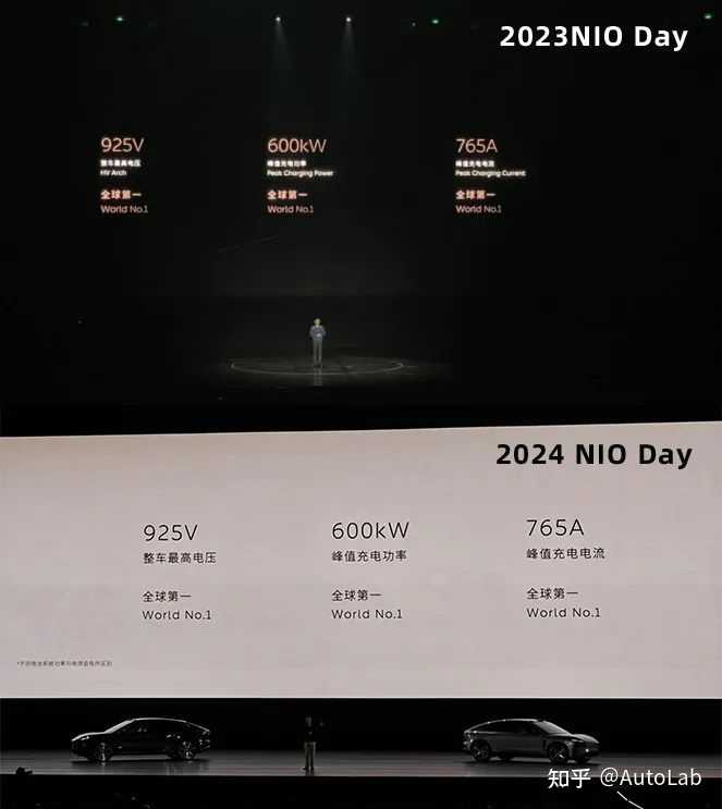 蔚来et9 80万，贵不贵？ - 知乎