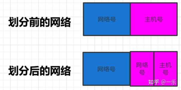 子网掩码为 255.255.0.0 的网络上有多少个可用主机地址? - 知乎