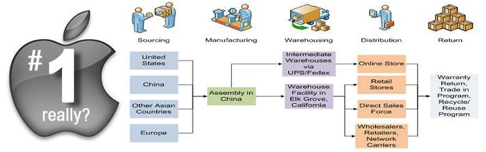 经销商和批发商有什么区别？ - 知乎