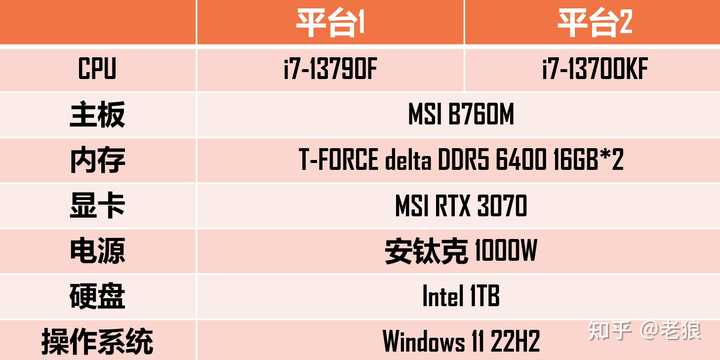 13790F跟13700KF之间如何选择？ - 知乎