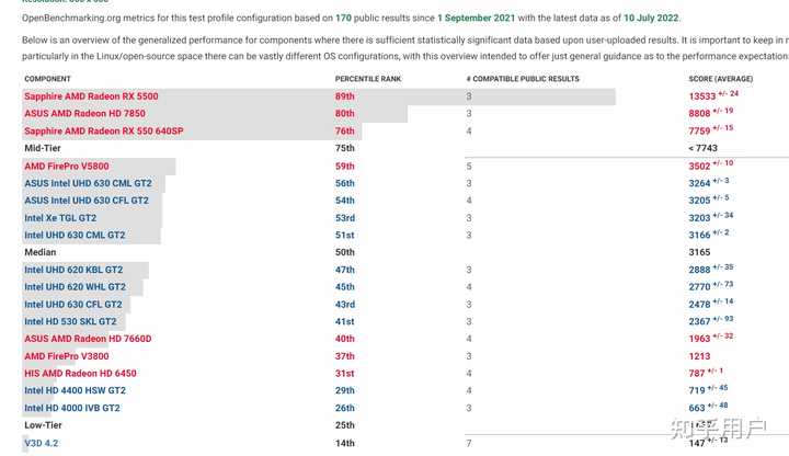 兆芯显卡 Glenfly Arise 1020 现身， 2GB 显存，对此你有哪些期待？ - 知乎