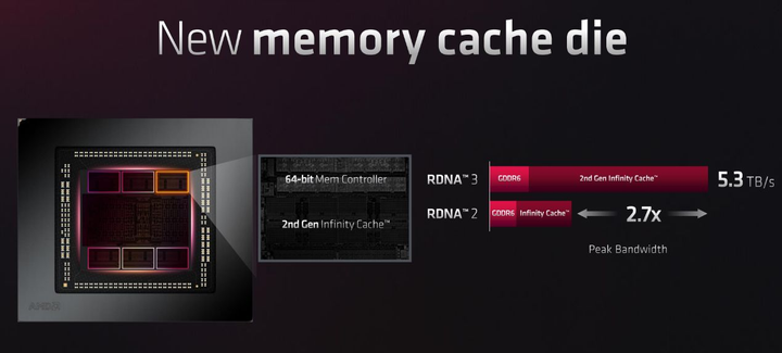 Infinity Cache在高分辨率比如4k为什么不如GDDR6X显存所带来的效果强呢？ - 知乎