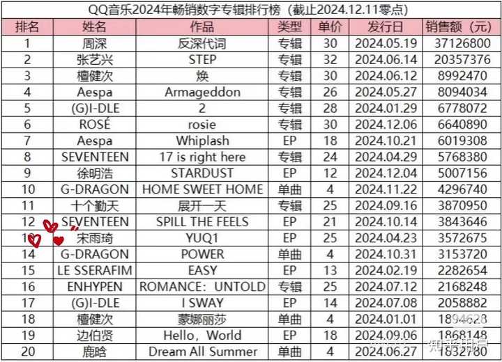 如何评价I-DLE续约改名后第一次回归？ - 知乎