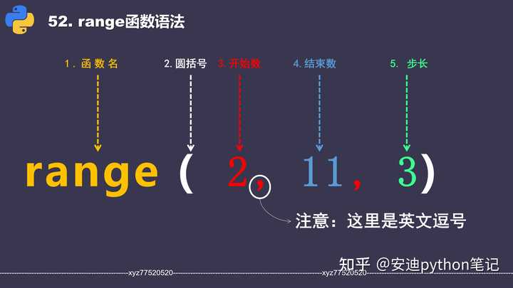 python 3中的range(2,2)会生成数字几？ - 知乎