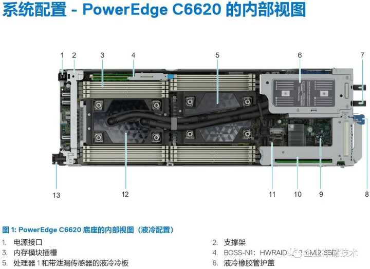 服务器液冷系统都是这么搭建的呢？ - 知乎