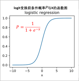 logistic回归p值怎么计算? - 知乎