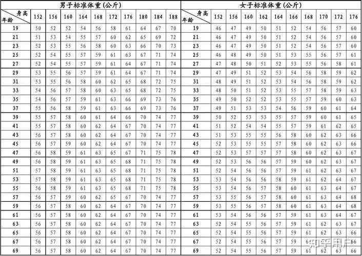 男生身高185到底体重多少最合适呢？ - 知乎