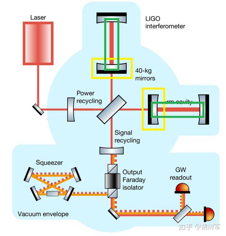 尺度要小到什么程度量子效应才会显现出来？ - 知乎