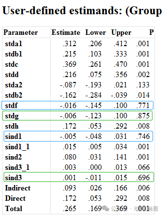 AMOS模型拟合指标不行如何修正？ - 知乎
