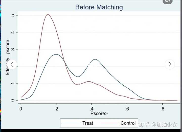 stata中如何做psm的匹配前后图？ - 知乎